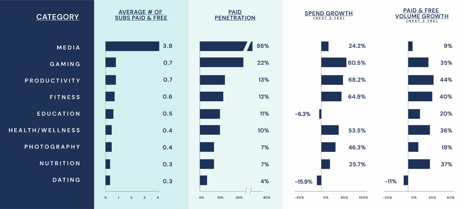 Consumer Subscription: Leading the Wave of Consumption in Consumer Tech ...