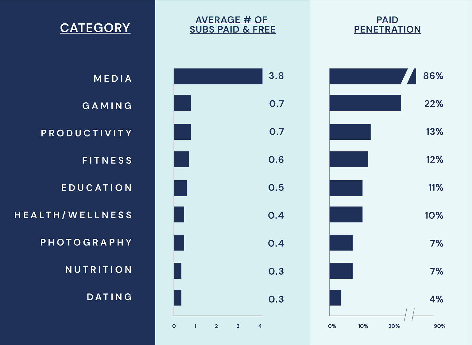 Consumer Subscription: Leading the Wave of Consumption in Consumer Tech ...