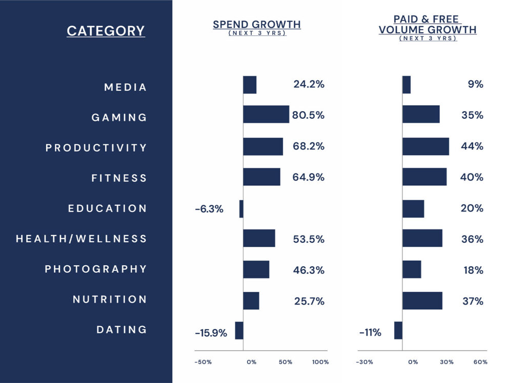 Consumer Subscription: Leading the Wave of Consumption in Consumer Tech ...
