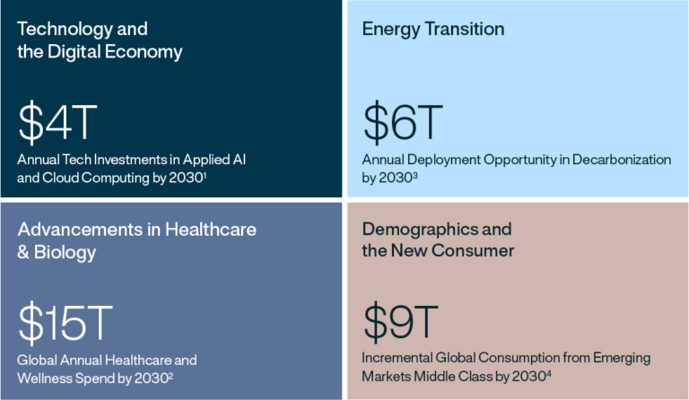The Next Wave: The Global Megatrends Powering Long-Term Growth ...