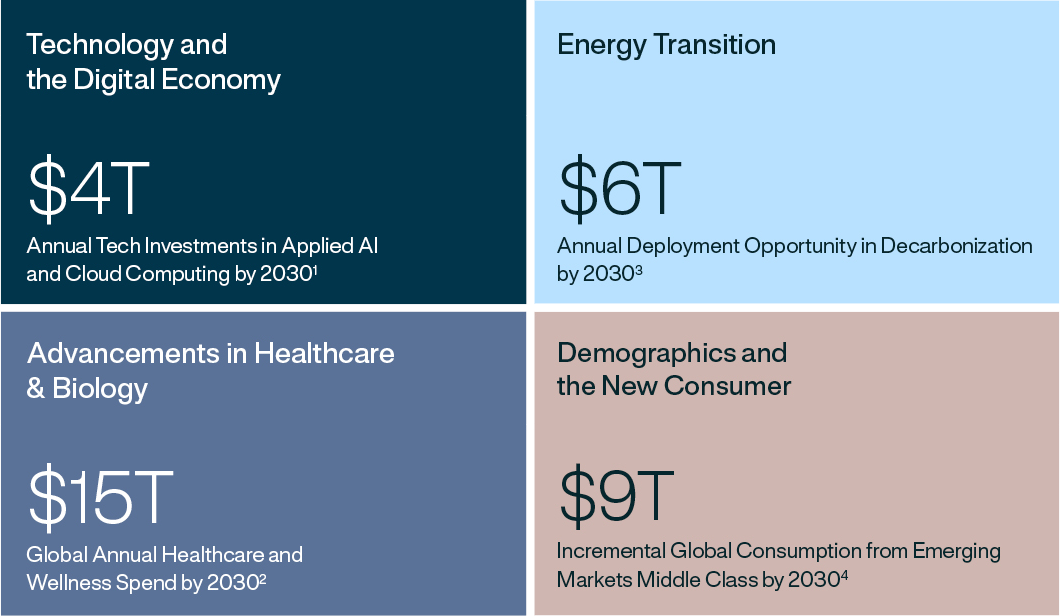 The Next Wave: The Global Megatrends Powering Long-Term Growth ...